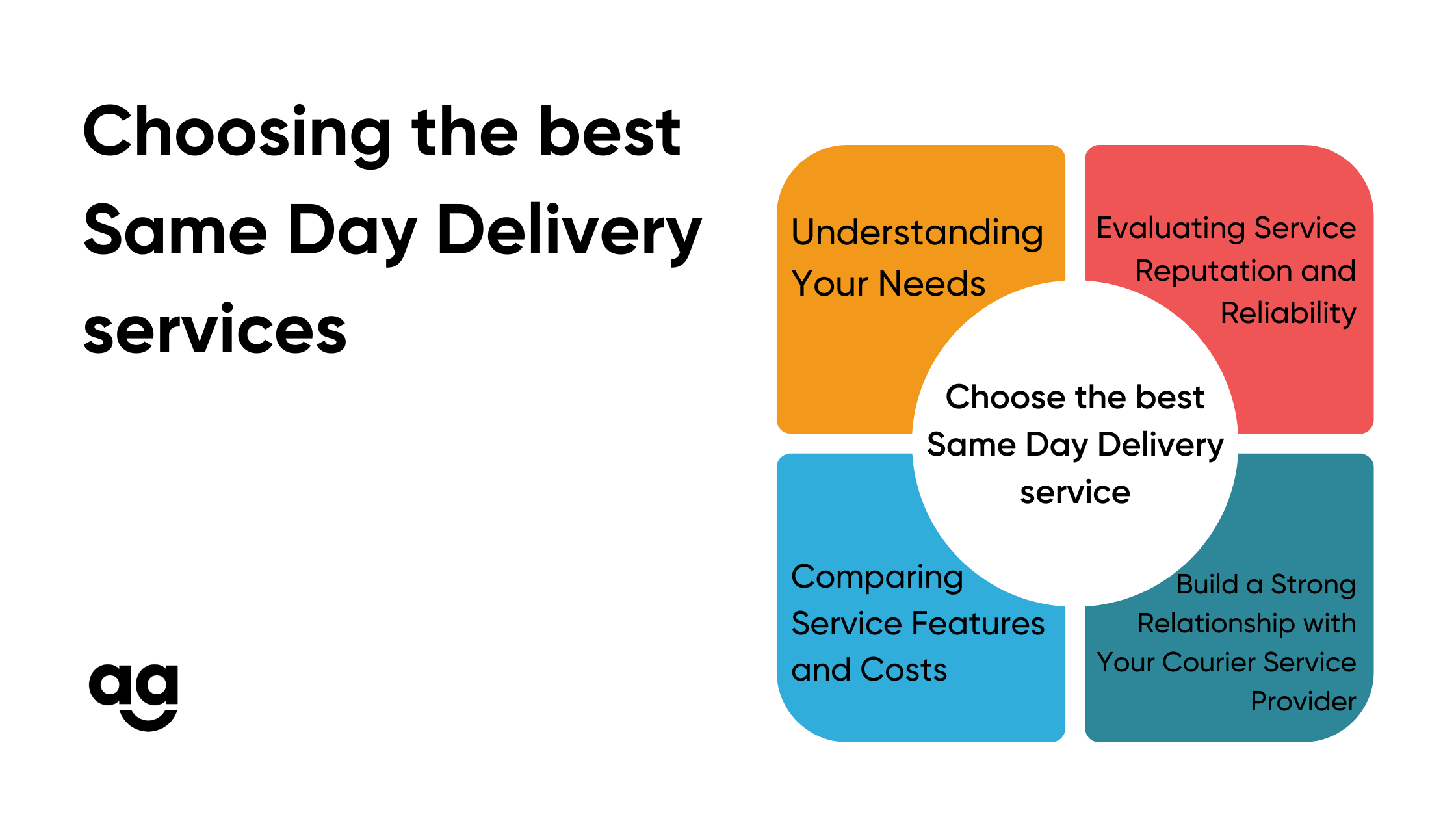 4 Tips for Choosing the Best Same-Day Courier Service