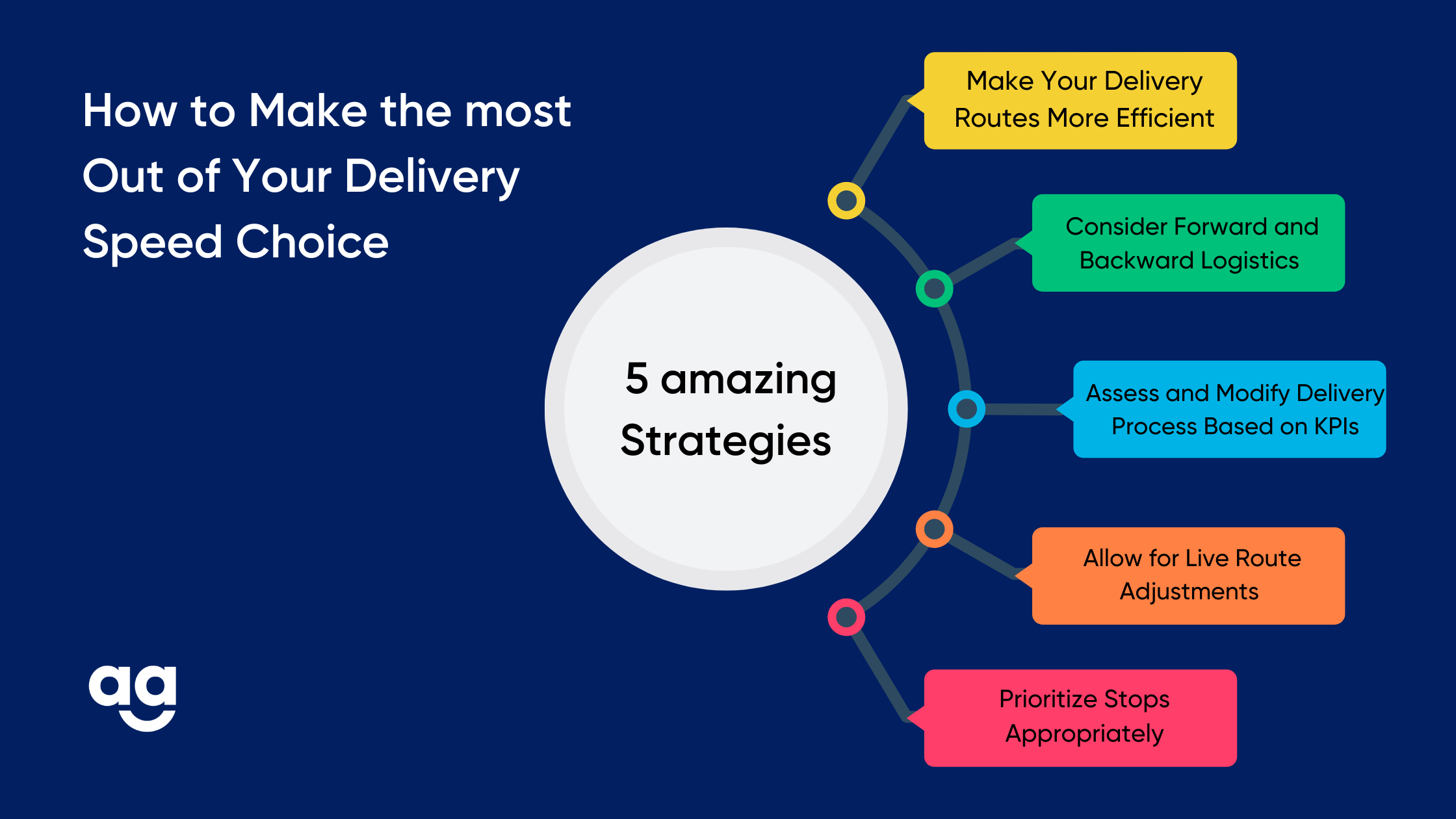 Planning Pays Off: 5 Strategies to Get the Most Out of Your Delivery ...